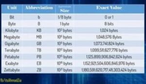 How Big is a Byte? Understanding the Actual Size - Byte Reviews
